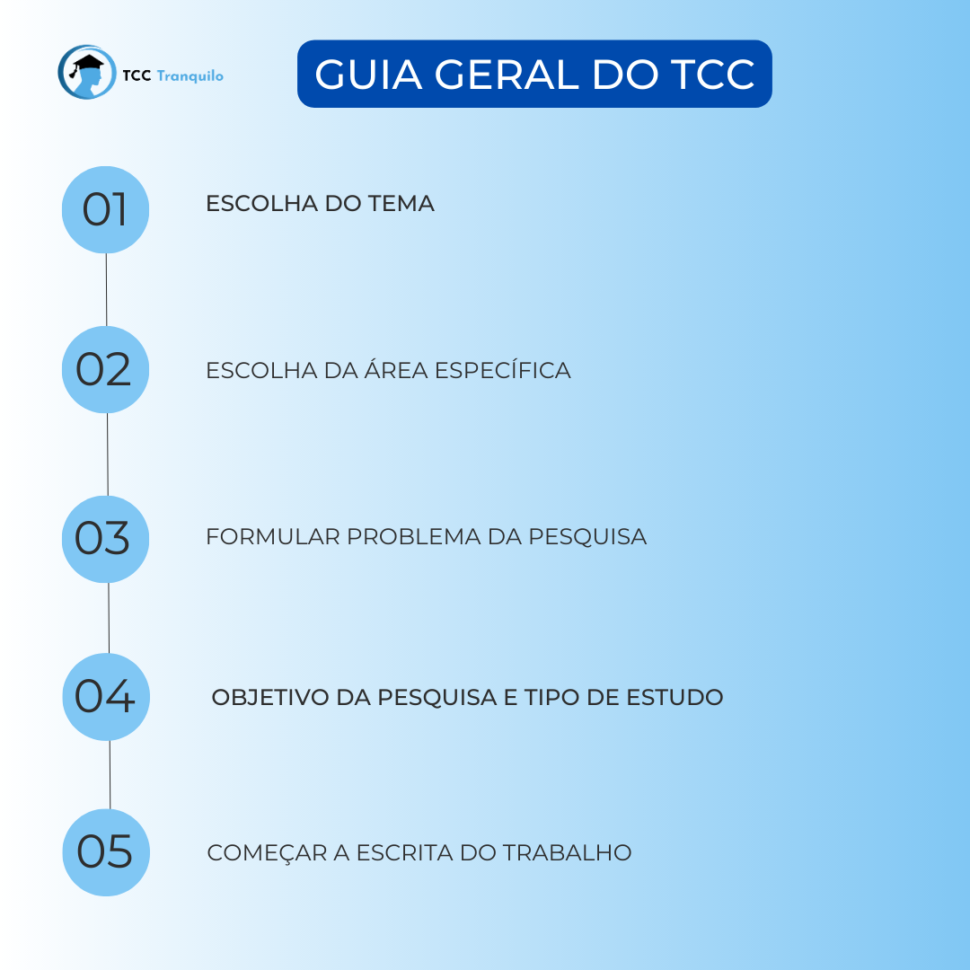 O que é TCC? Guia geral do Trabalho de Conclusão de Curso