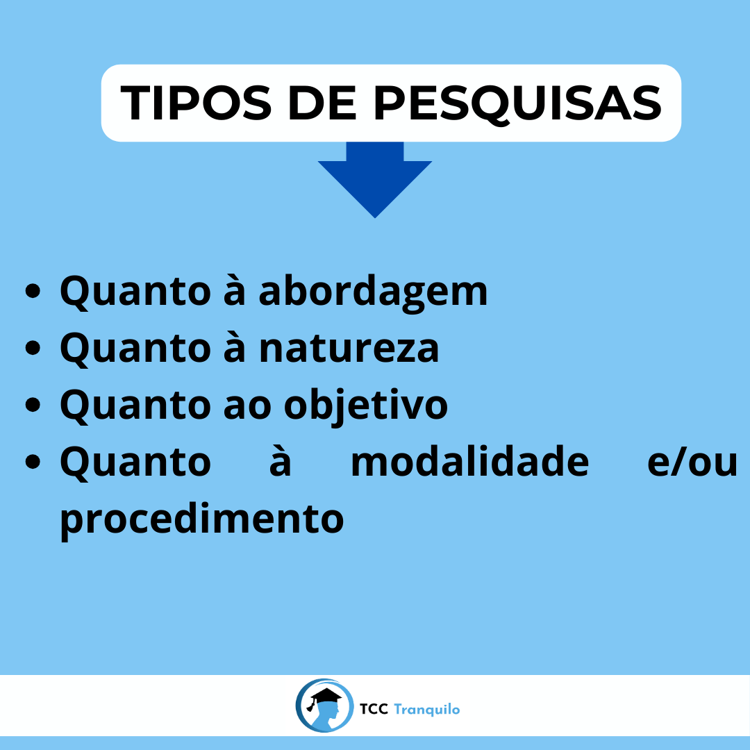 Quais os Tipos de Pesquisa para um TCC? Confira Aqui